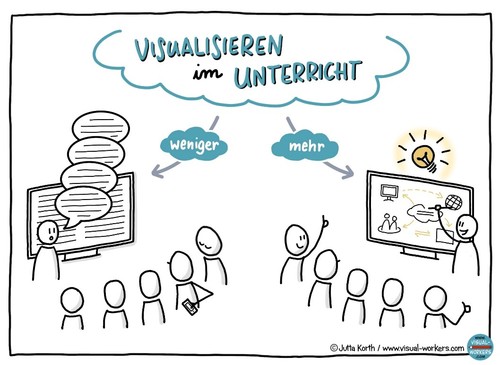 Lebendig visualisieren im Unterricht